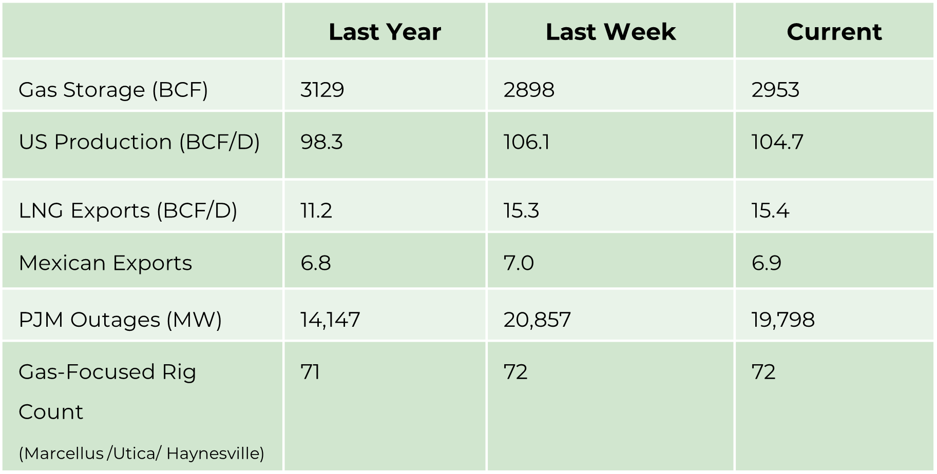 The Upcoming 2026/2027 PJM BRA Auction: Managing Risk in a Changing ...